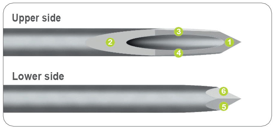 Diabetes Division - Ashraf & Company